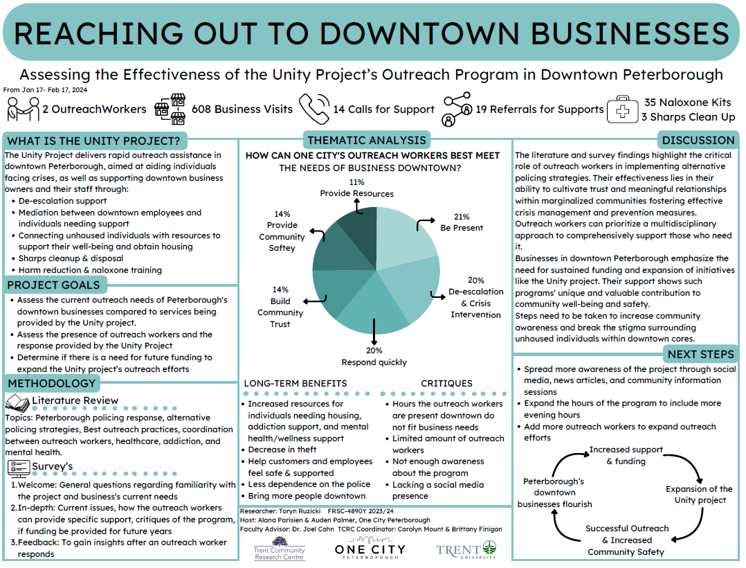 2023/24 Annual Celebration of Community-Based Research - Community-Based Research - Trent University
