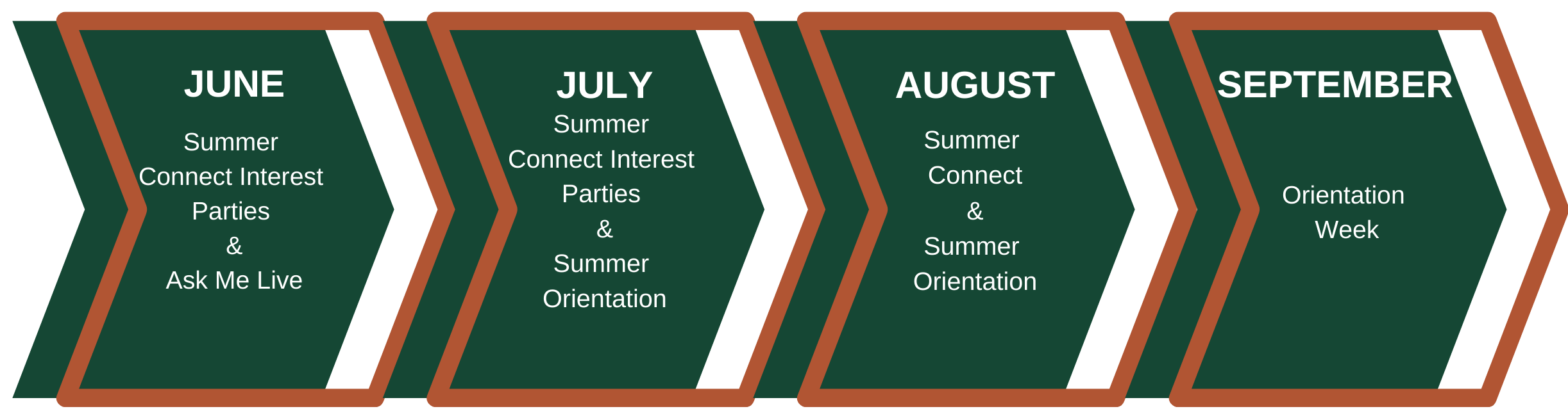 Orientation - Current Students - Trent University