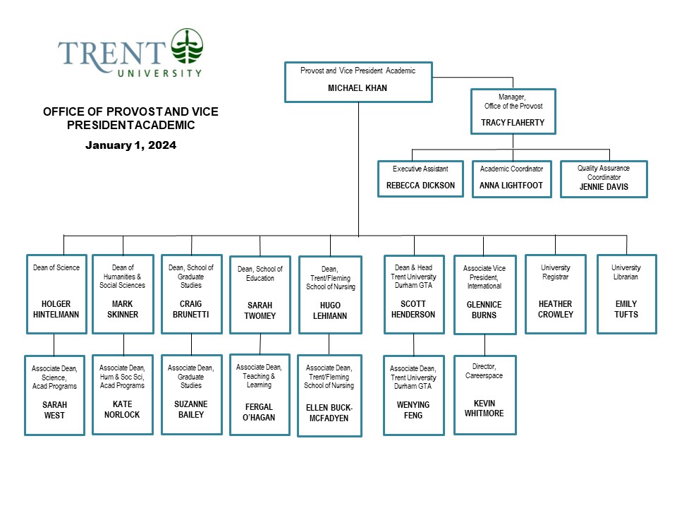VP Academic Organizational Chart - Provost & VP Academic - Trent University