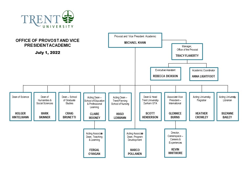 VP Academic Organizational Chart - Provost & VP Academic - Trent University