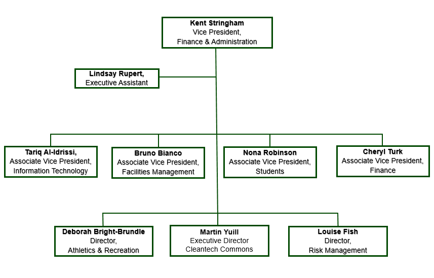 Portfolio - Vice President, Finance and Administration - Trent University